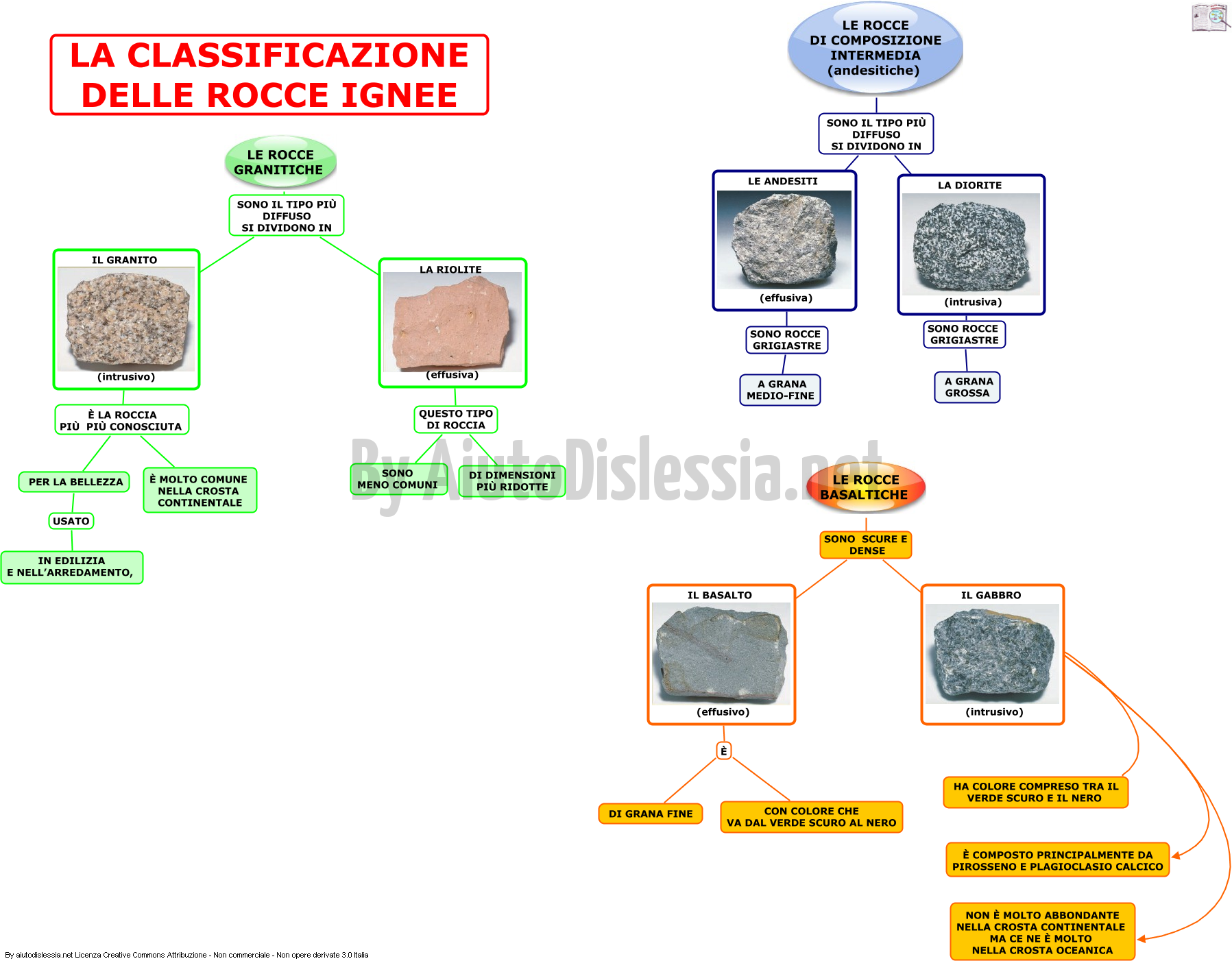 Ciclo Delle Rocce Igneo Sedimentario Metamorfico Il Ciclo Delle Rocce
